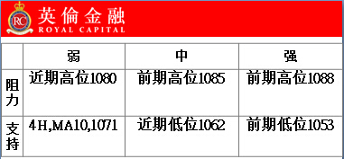 英倫金融「現貨黃金早評」：聯儲議息會議前夕，金價或低位震蕩蓄勢 | Investing.com