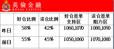 英倫金融「現貨黃金早評」：聯儲議息會議前夕，金價或低位震蕩蓄勢 | Investing.com